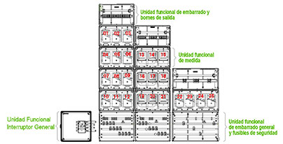 Centralización de contadores - PLC Madrid