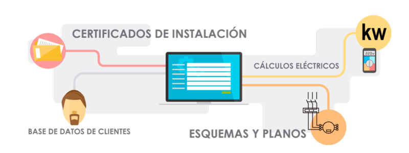 SOFIA: SOFtware para Instaladores Autorizados - PLC Madrid