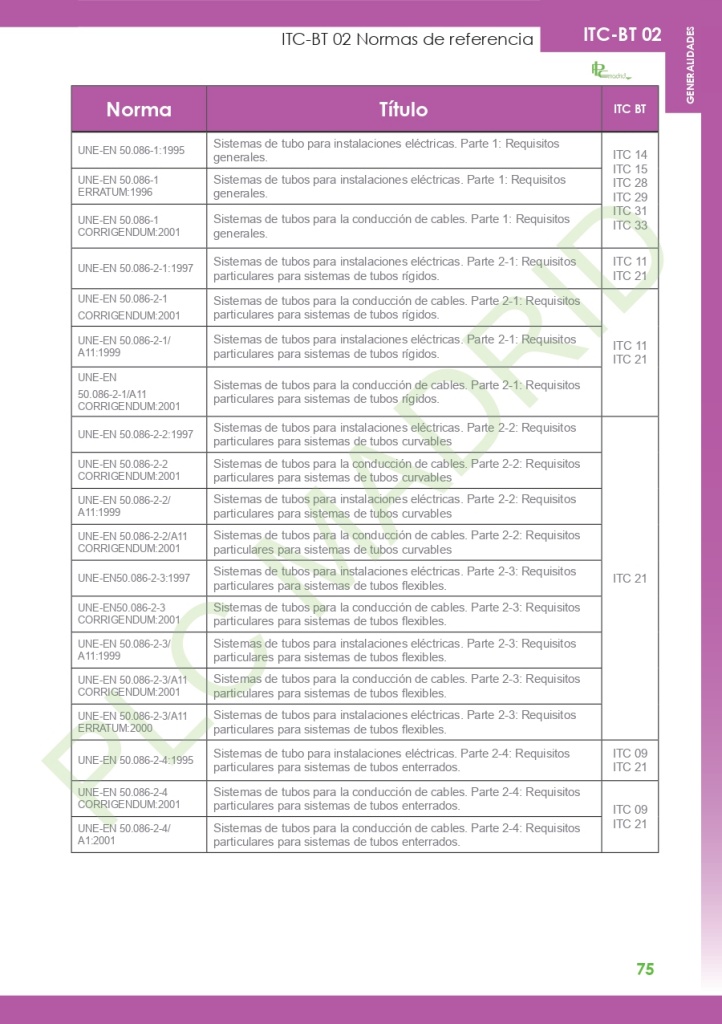 ITC-BT-02 | PLC Madrid