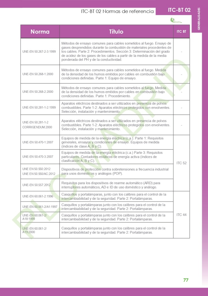 ITC-BT-02 | PLC Madrid