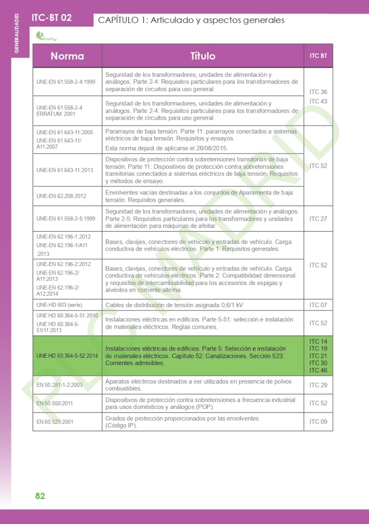 ITC-BT-02 | PLC Madrid