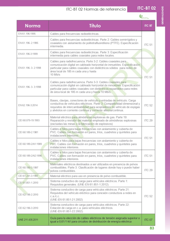 ITC-BT-02 | PLC Madrid