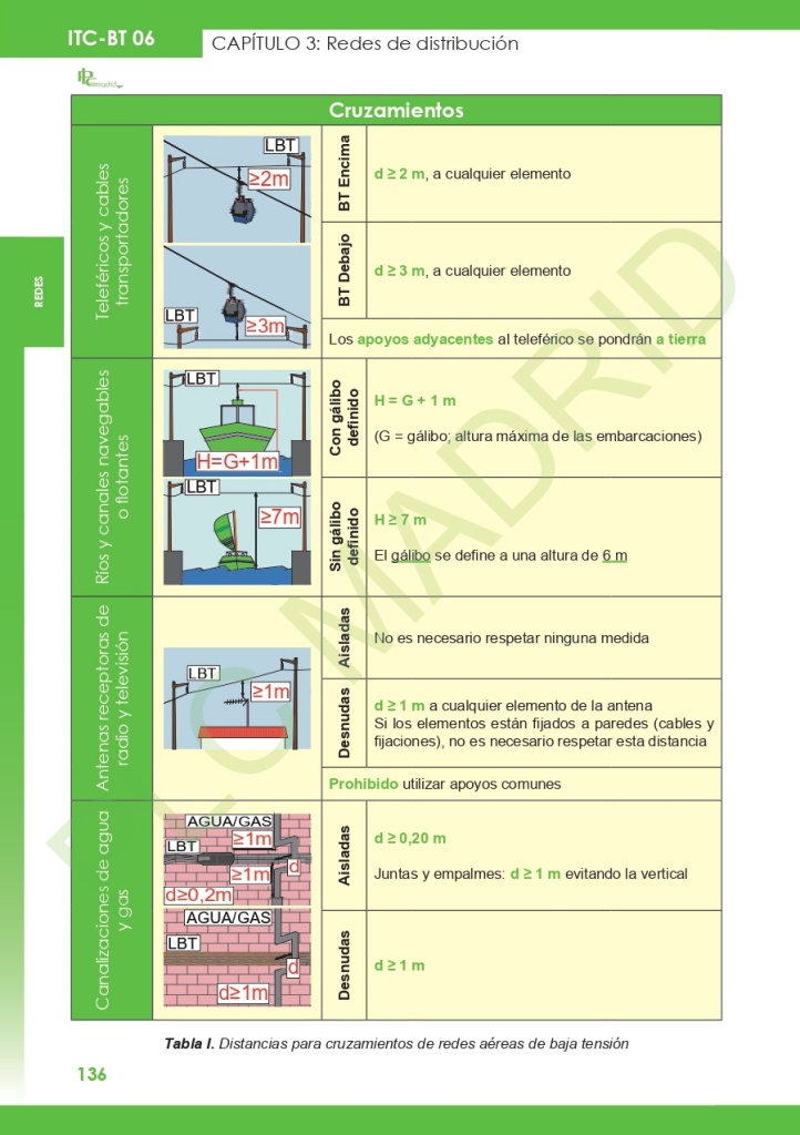 ITC-BT-06 – Redes aéreas para distribución en baja tensión - PLC Madrid