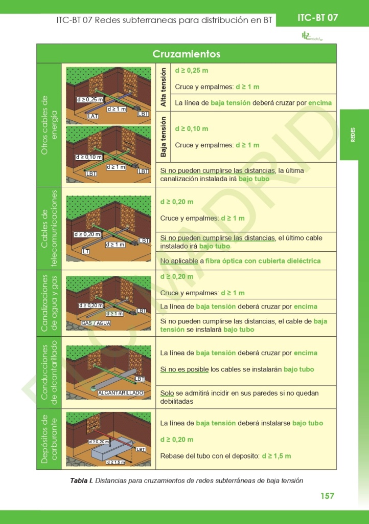 ITC-BT-07 – Redes subterráneas para distribución en baja tensión - PLC Madrid