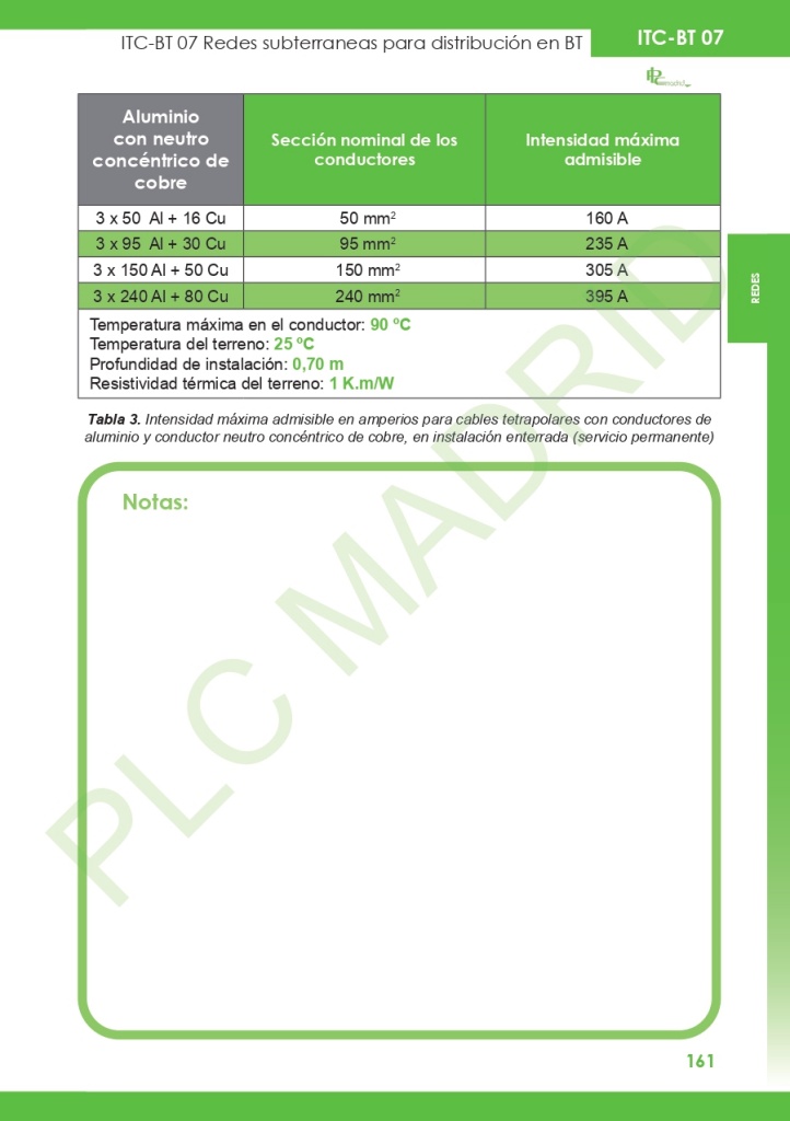 ITC-BT-07 – Redes subterráneas para distribución en baja tensión - PLC Madrid