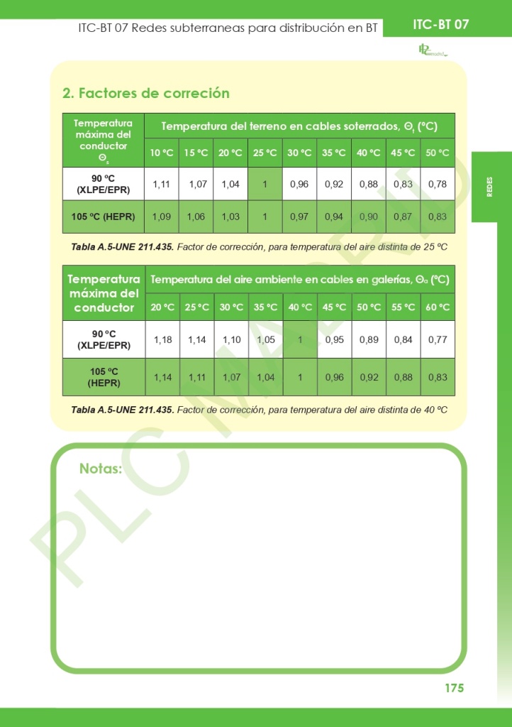 ITC-BT-07 – Redes subterráneas para distribución en baja tensión - PLC Madrid