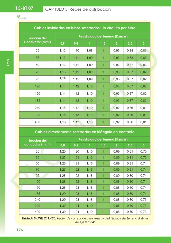 ITC-BT-07 – Redes subterráneas para distribución en baja tensión - PLC Madrid