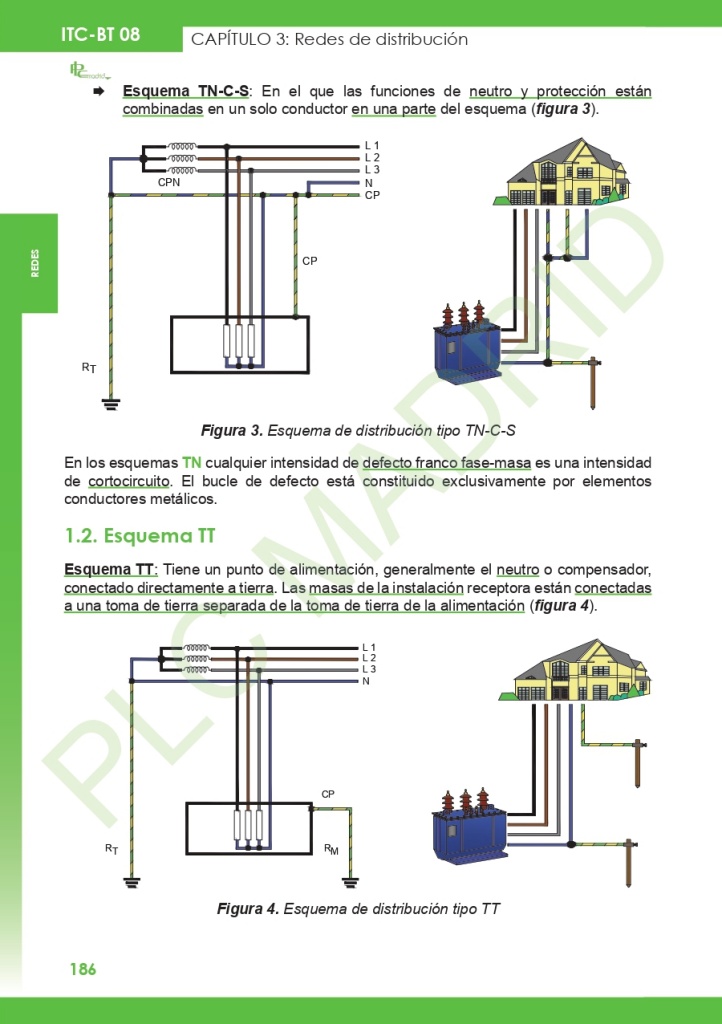 ITC-BT-08 - PLC Madrid