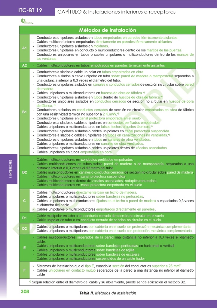 ITC-BT-19 – Prescripciones generales de las instalaciones interiores o receptoras | PLC Madrid