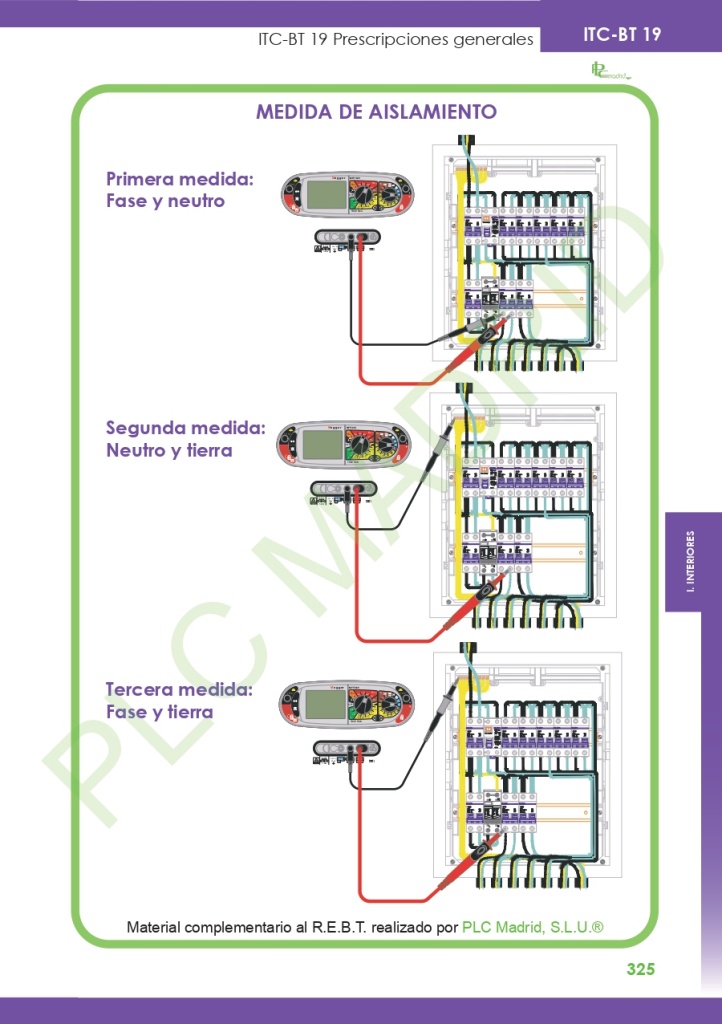 ITC-BT-19 – Prescripciones generales de las instalaciones interiores o receptoras | PLC Madrid