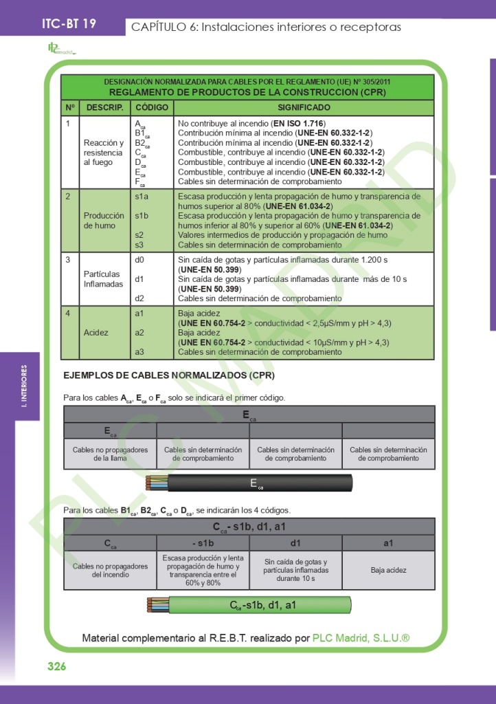 ITC-BT-19 – Prescripciones generales de las instalaciones interiores o receptoras | PLC Madrid