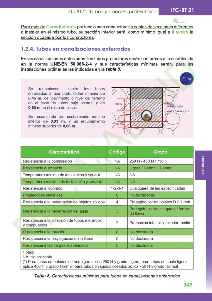 ITC-BT-21 – Tubos y canales protectoras | PLC Madrid