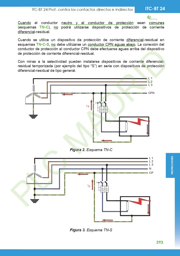 ITC-BT-24 – Protección contra los contactos directos e indirectos - PLC Madrid