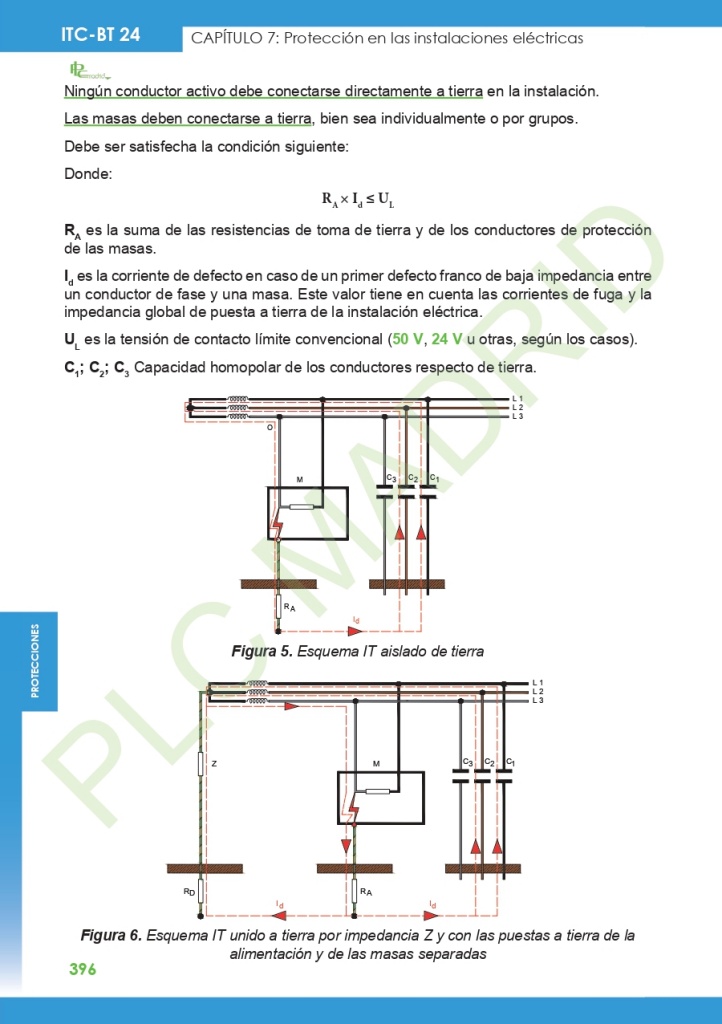 ITC-BT-24 – Protección contra los contactos directos e indirectos - PLC Madrid
