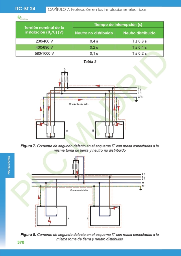 ITC-BT-24 – Protección contra los contactos directos e indirectos - PLC Madrid