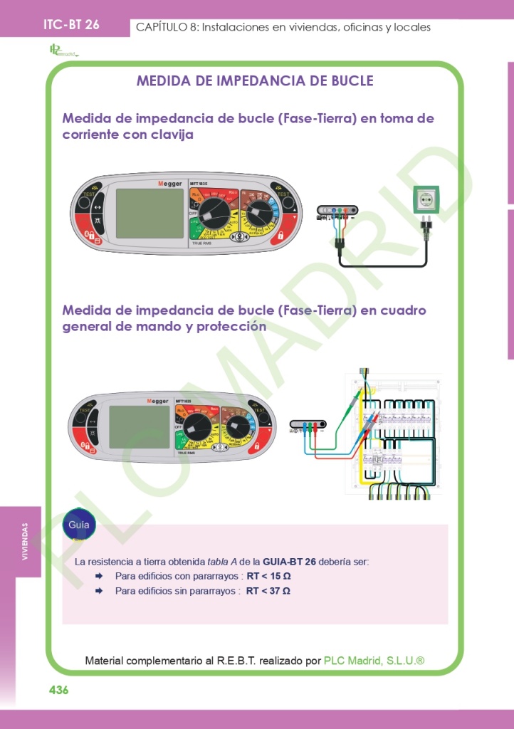 ITC-BT-26 – Viviendas. Prescripciones generales de instalación - PLC Madrid