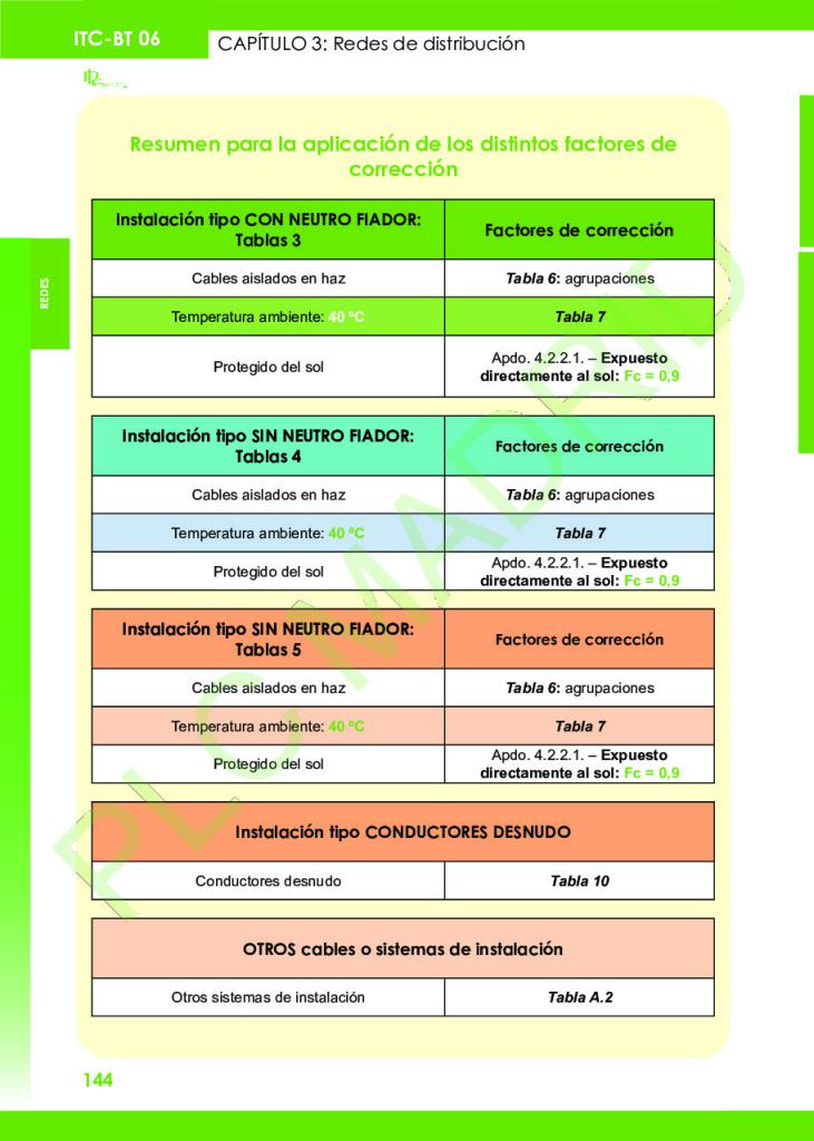 ITC-BT-06 – Redes aéreas para distribución en baja tensión | PLC Madrid
