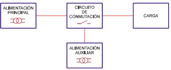 Simbología para electricistas - PLC Madrid