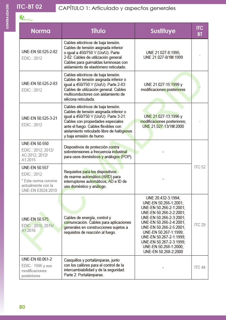 ITC-BT-02 - PLC Madrid