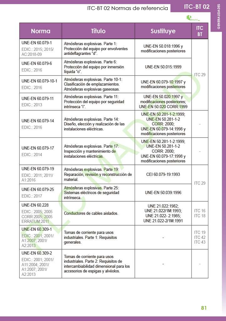 ITC-BT-02 - PLC Madrid