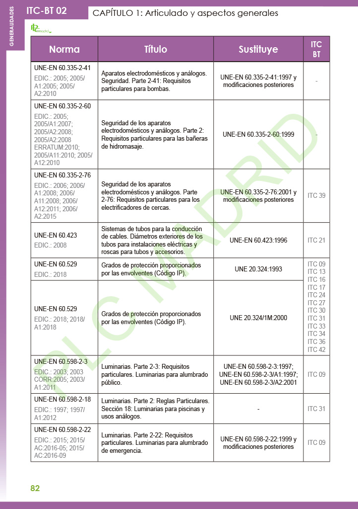 ITC-BT-02 - PLC Madrid