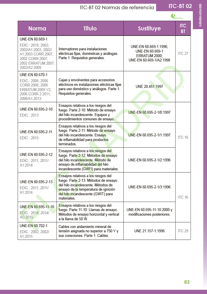ITC-BT-02 - PLC Madrid