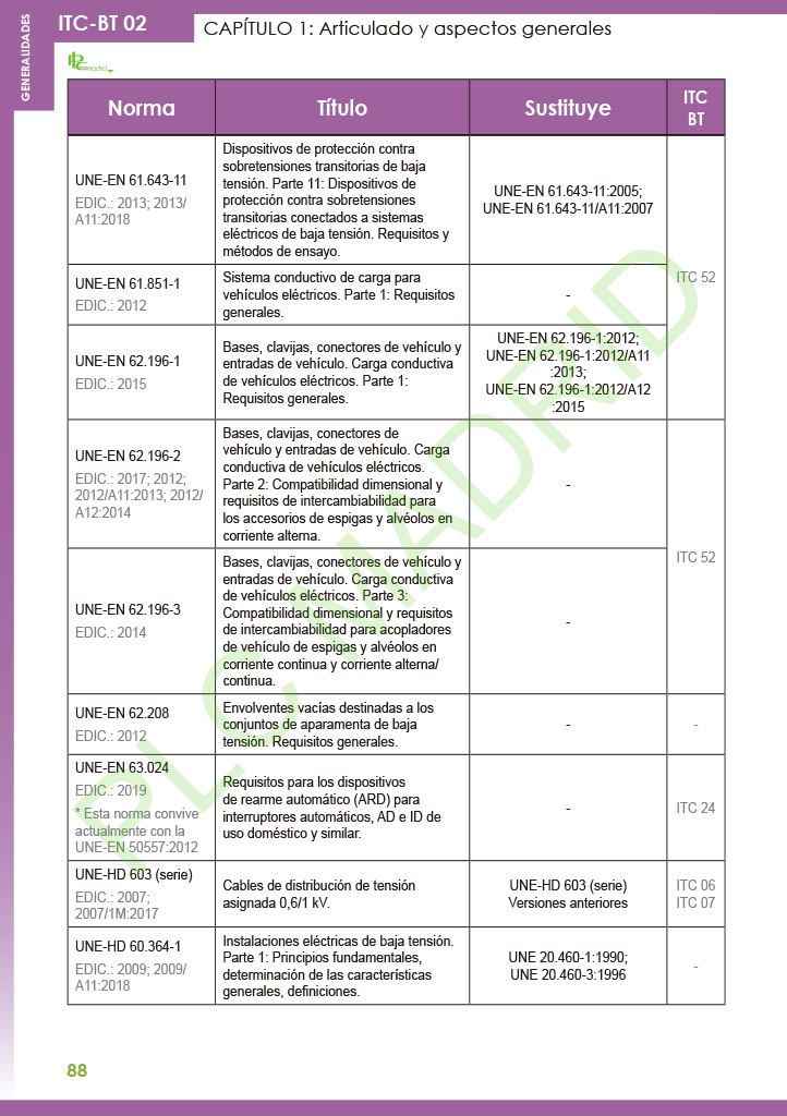 ITC-BT-02 - PLC Madrid