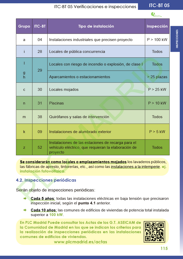 ITC-BT-05 – Verificaciones e inspecciones - PLC Madrid
