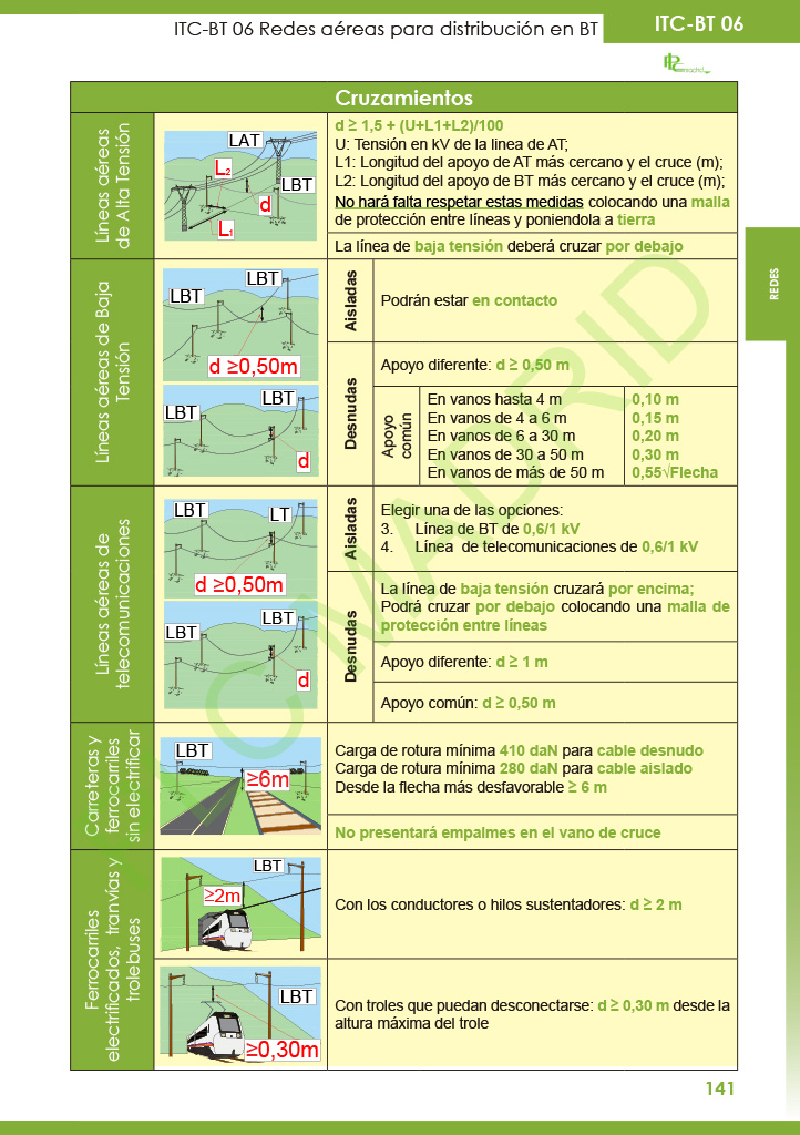 ITC-BT-06 – Redes aéreas para distribución en baja tensión - PLC Madrid