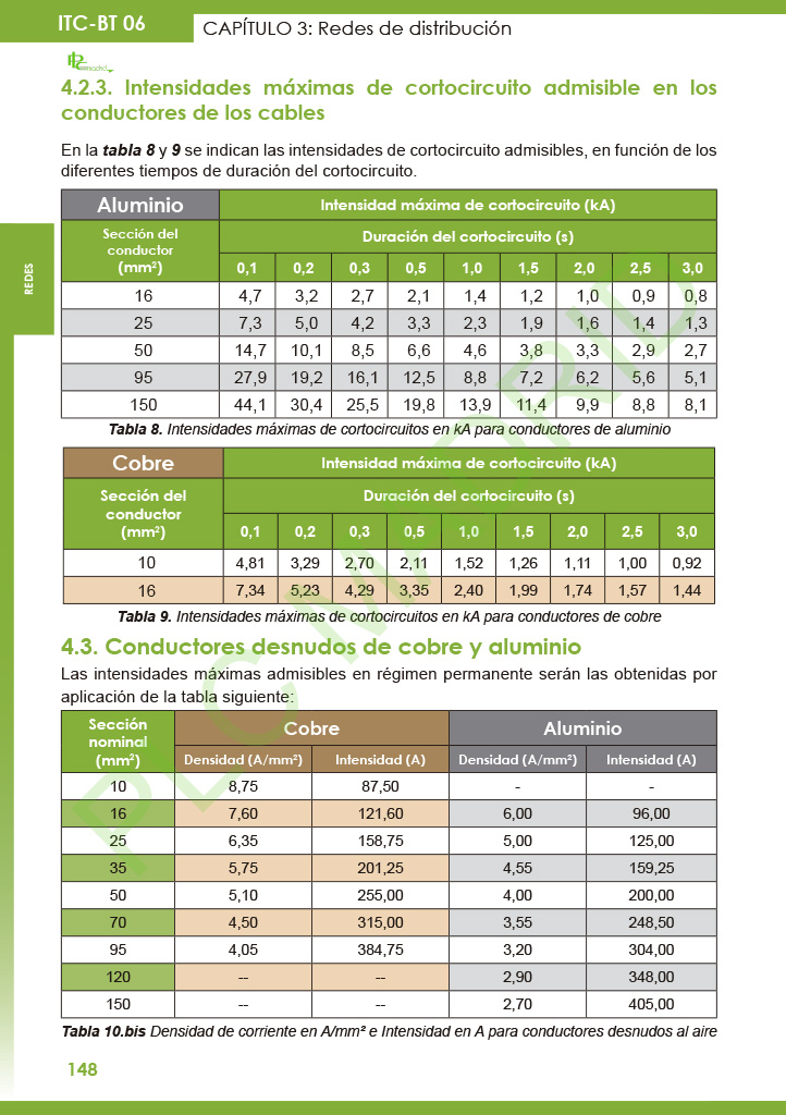 ITC-BT-06 – Redes aéreas para distribución en baja tensión - PLC Madrid