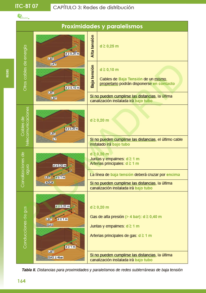 ITC-BT-07 – Redes subterráneas para distribución en baja tensión - PLC Madrid