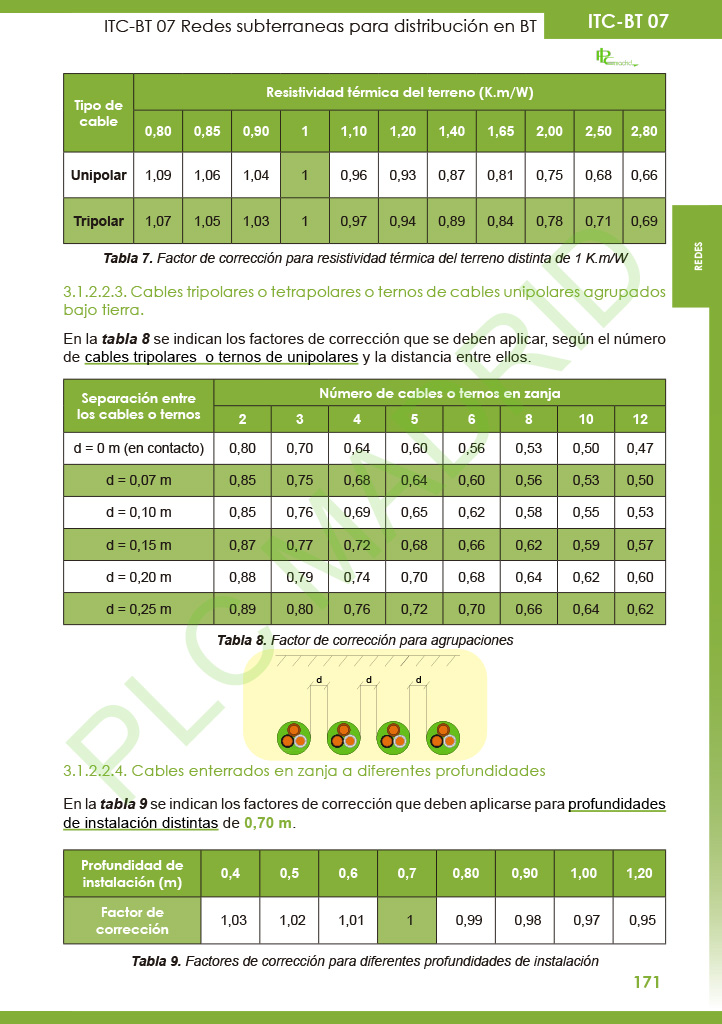 ITC-BT-07 – Redes subterráneas para distribución en baja tensión - PLC Madrid