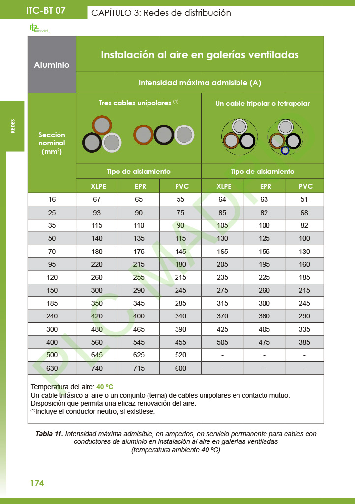 ITC-BT-07 – Redes subterráneas para distribución en baja tensión - PLC Madrid