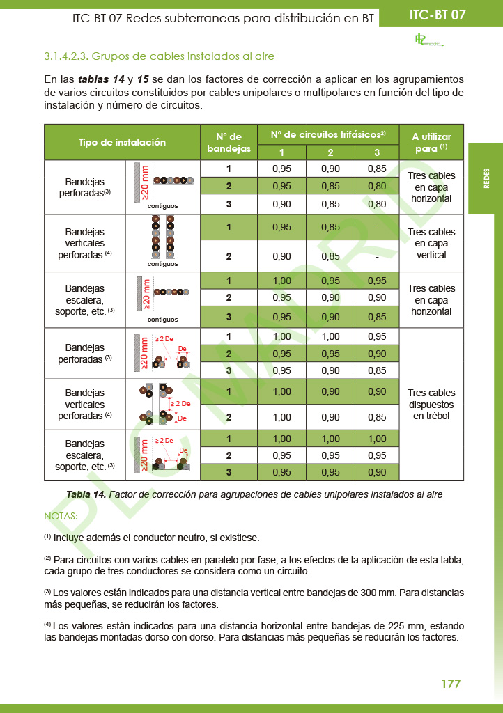 ITC-BT-07 – Redes subterráneas para distribución en baja tensión - PLC Madrid