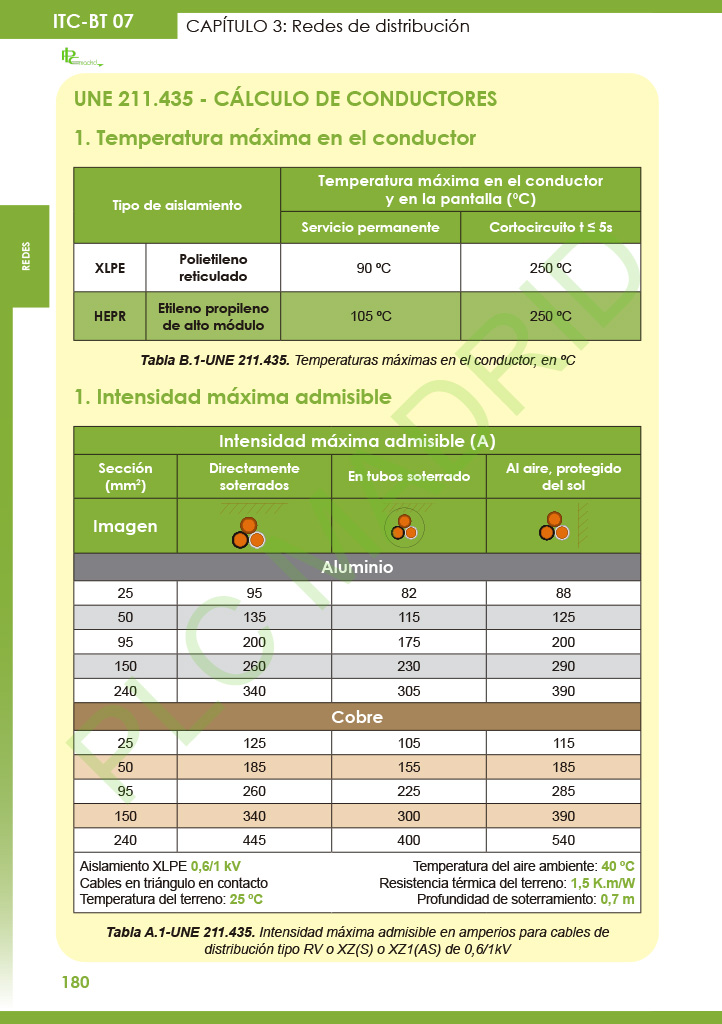 ITC-BT-07 – Redes subterráneas para distribución en baja tensión - PLC Madrid