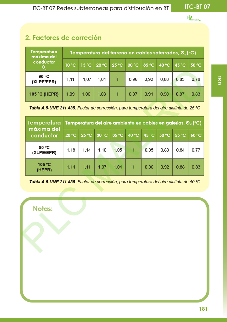 ITC-BT-07 – Redes subterráneas para distribución en baja tensión - PLC Madrid