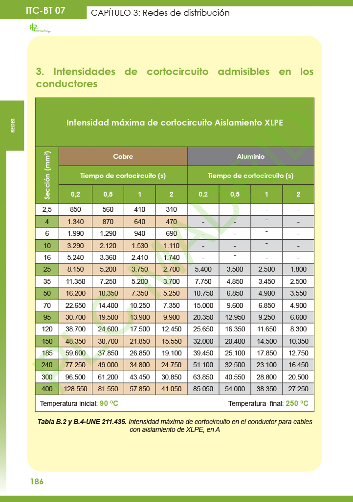 ITC-BT-07 – Redes subterráneas para distribución en baja tensión - PLC Madrid