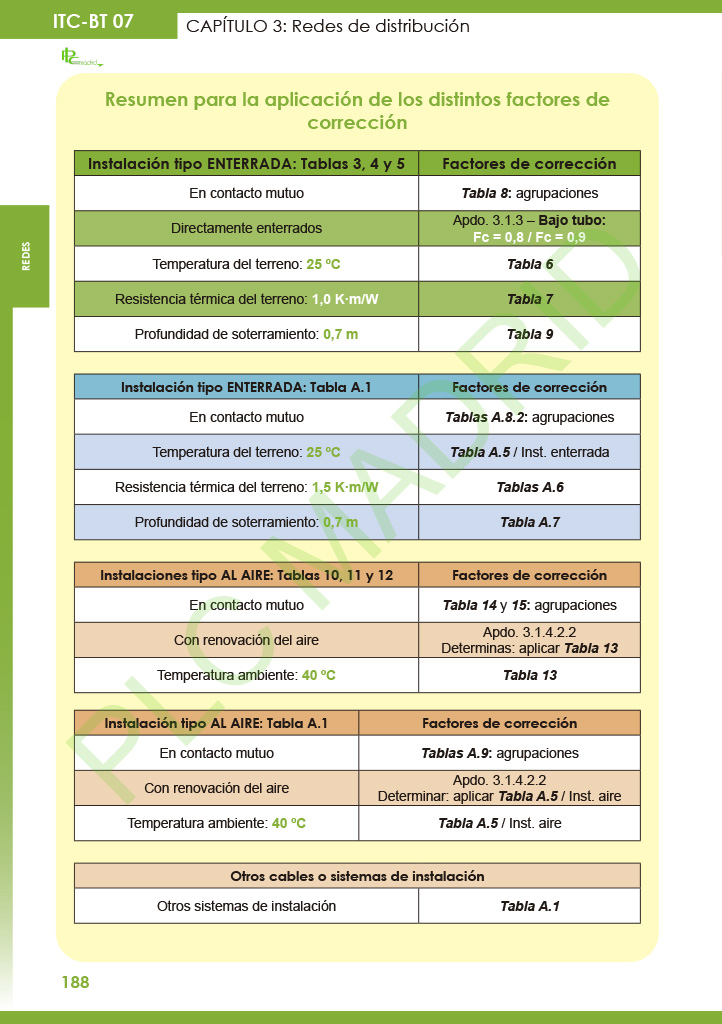 ITC-BT-07 – Redes subterráneas para distribución en baja tensión - PLC Madrid
