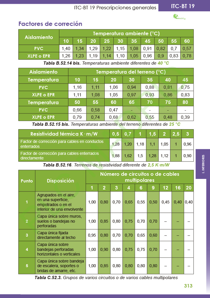 ITC-BT-19 – Prescripciones generales de las instalaciones interiores o receptoras - PLC Madrid