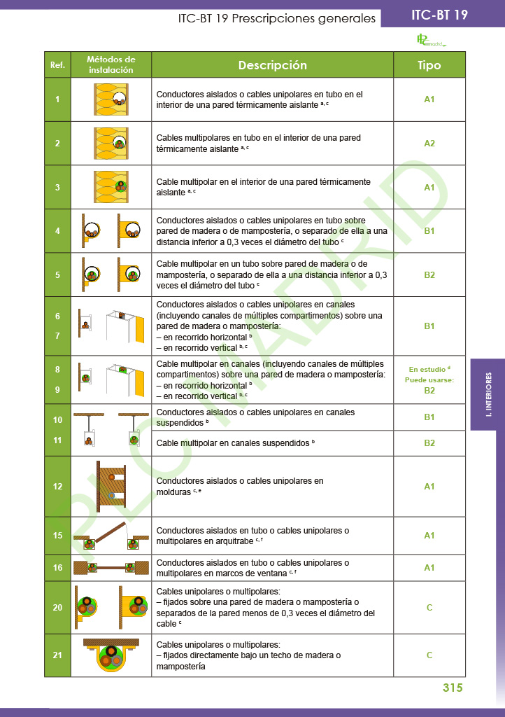 ITC-BT-19 – Prescripciones generales de las instalaciones interiores o receptoras - PLC Madrid