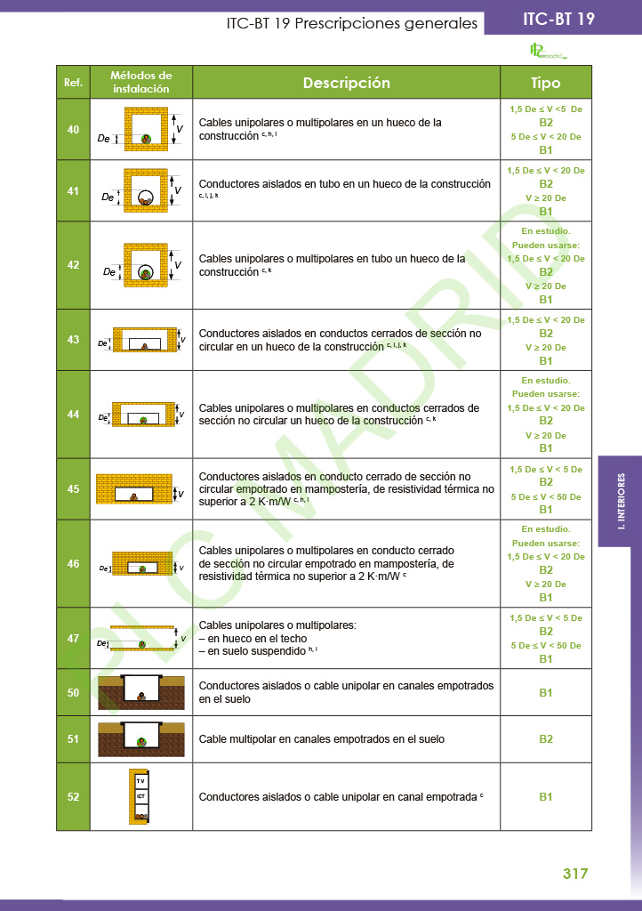 ITC-BT-19 – Prescripciones generales de las instalaciones interiores o receptoras - PLC Madrid