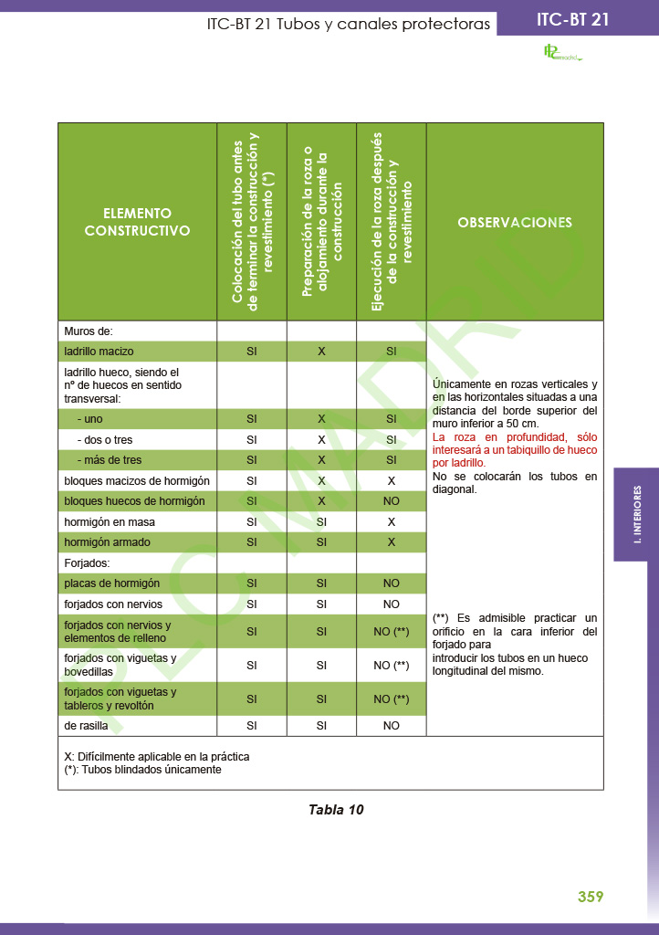 ITC-BT-21 – Tubos y canales protectoras - PLC Madrid