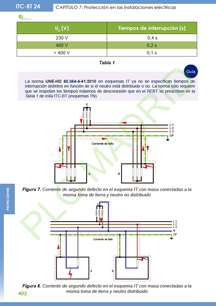 ITC-BT-24 – Protección contra los contactos directos e indirectos - PLC Madrid