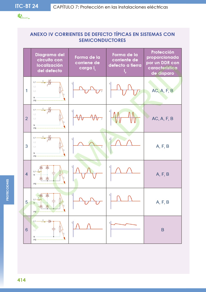 ITC-BT-24 – Protección contra los contactos directos e indirectos - PLC Madrid