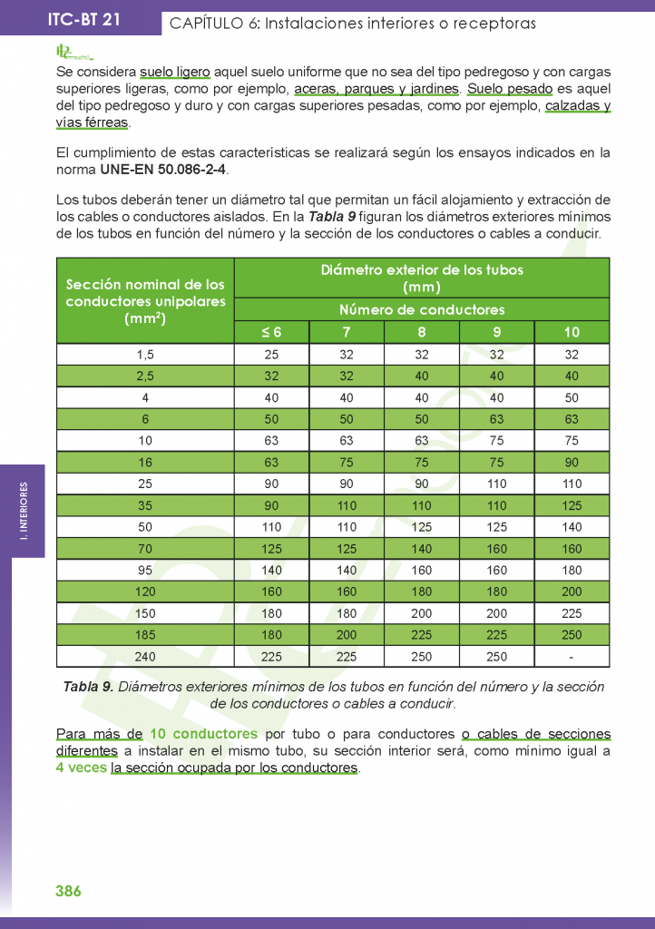 ITC-BT-21 – Tubos y canales protectoras | PLC Madrid