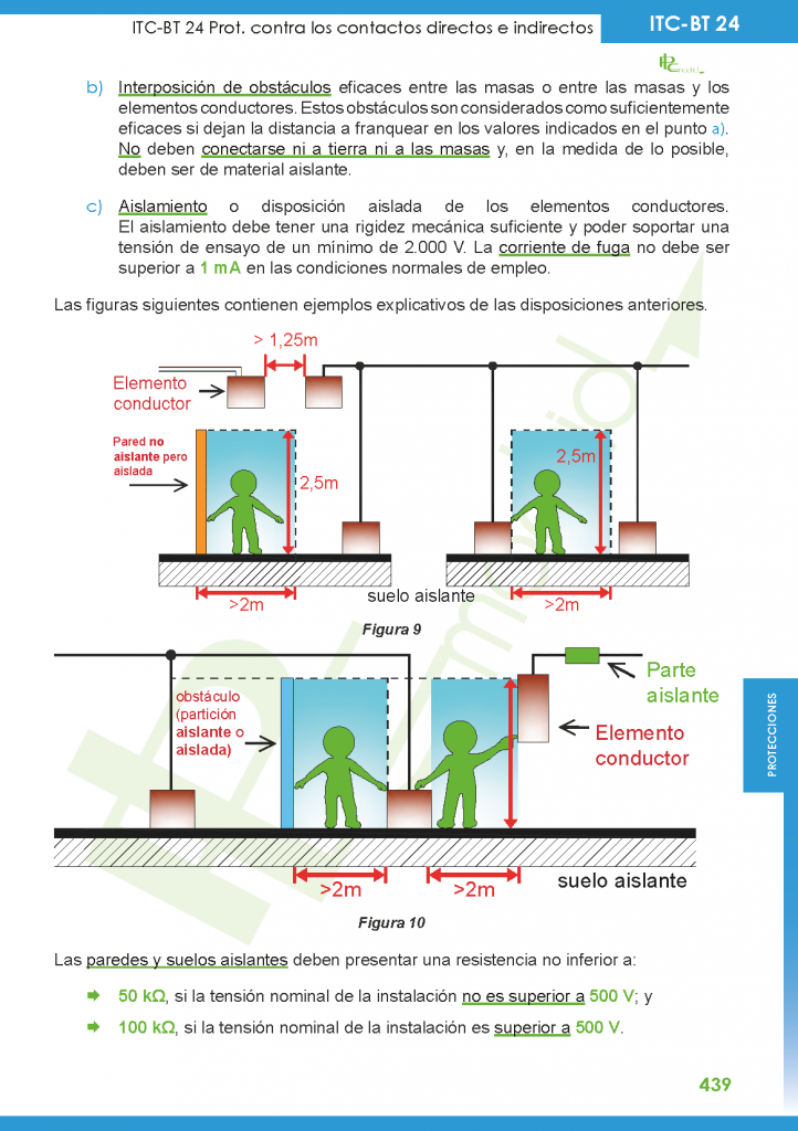 ITC-BT-24 – Protección contra los contactos directos e indirectos | PLC Madrid